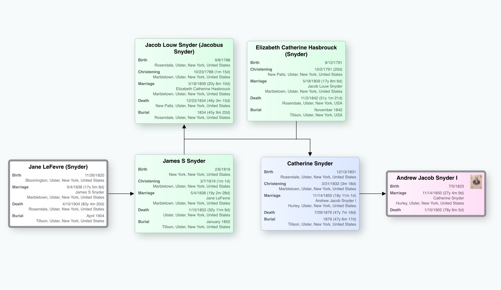 Who was Widow Jane? – Century House Historical Society